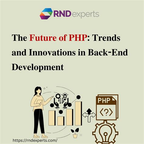 rnd experts on linkedin php8 asynchronous microservices api cloud security…