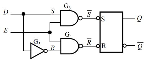 Fpga Sr锁存器与d锁存器设计与建模 个人文章 Segmentfault 思否