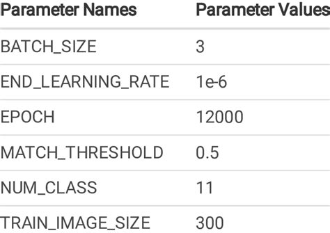 Partial Experimental Parameters Of Ssd Download Scientific Diagram