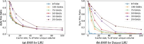 figure 11 from caching for dataset based workloads with heterogeneous
