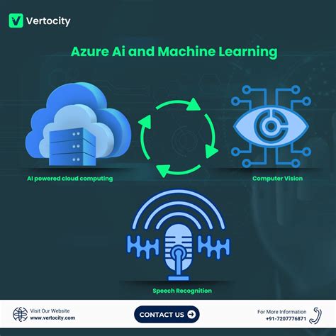 Vertocity On Linkedin Unlock The Power Of Azure Ai And Machine Learning