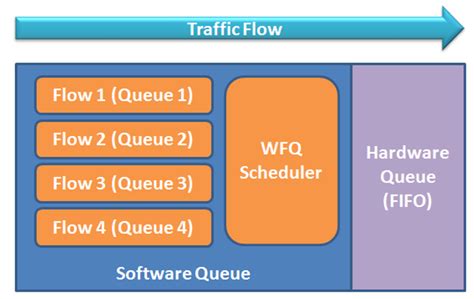 What Is Qos Quality Of Service 2