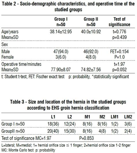 Use Of Tissue Adhesive Versus Staples For Mesh Fixation In Laparoscopic