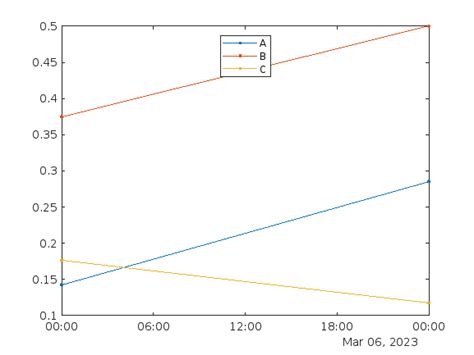 MATLAB Plotting Data Visualization Techniques Solutions