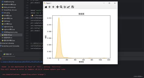 计算机实战分享3：森林火灾预测分析可视化机器学习预测 完整数据代码 可直接运行森林火灾预测模型机器学习 Csdn博客