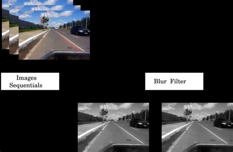 Block Diagram Corresponding To Pre Processing Steps Download Scientific Diagram