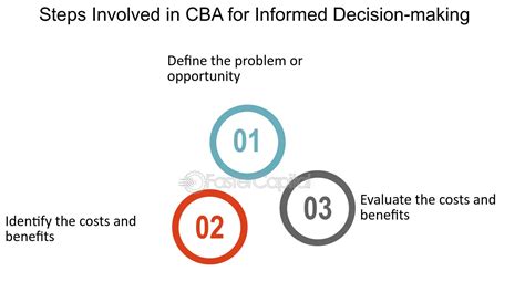 Decision Making Process Example
