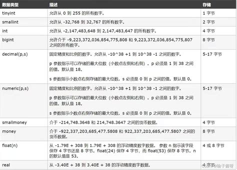 Sql Server学习笔记二——属性的数据类型sql Server有几条属性 Csdn博客
