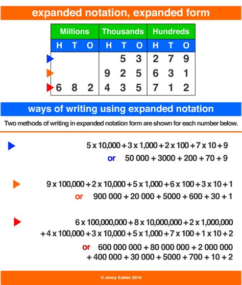 What Does Expanded Notation Mean In Math