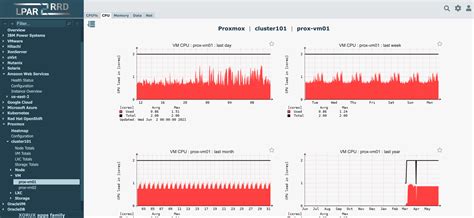 proxmox monitoring