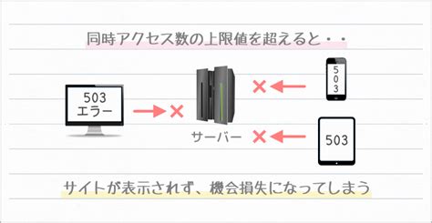 レンタルサーバーの同時アクセス数とは？制限と解決策について