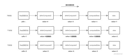 vue3响应式对象 计算属性和异步计算属性 vue3 computed 异步 csdn博客