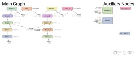 从零开始掌握 tensorflow 算子开发 tensorflow 架构以及编译构建 知乎 从零开始掌握 tensorflow 算子开发 tensorflow 架构以及编译构建 知乎
