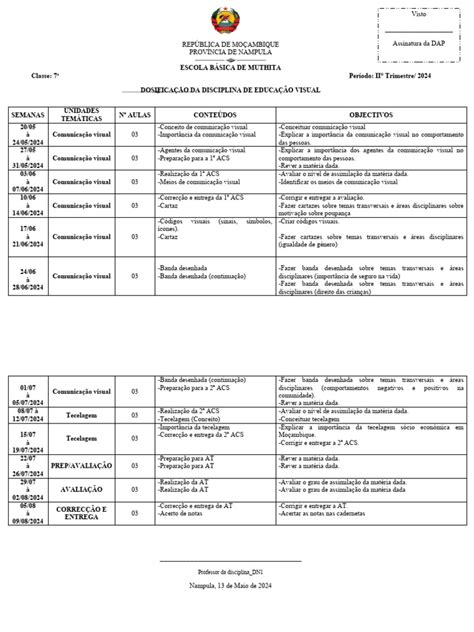Dosificacao Educação Visual 7 Classe Ii Trimestre Pdf Comunicação