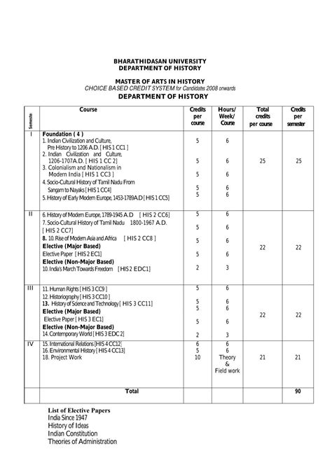 Syllabus Bharathidasan University