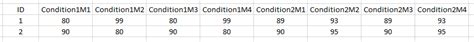 R Using Tidyverse To Randomly Get Means From Conditions Stack Overflow