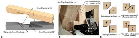 A Joint Chamfer Details Used In Our Demonstration B Photo Showing Download Scientific