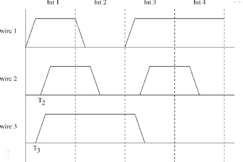 Use Of Bit Sequences And Phases In The Model Download Scientific Diagram