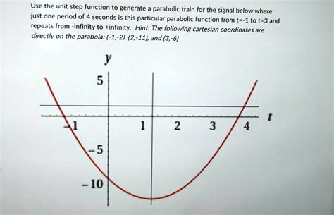 solved use the unit step function to generate a parabolic train for