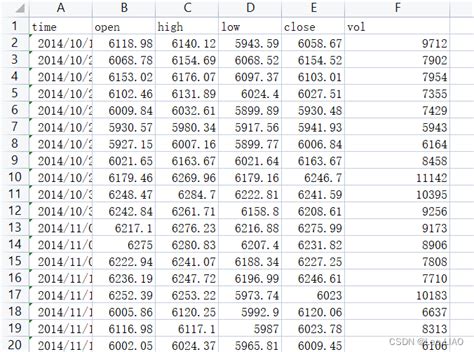 快速 Python量化 Python编程 双均线模型教程 Csdn博客 快速 Python量化 Python编程 双均线模型教程 Csdn博客