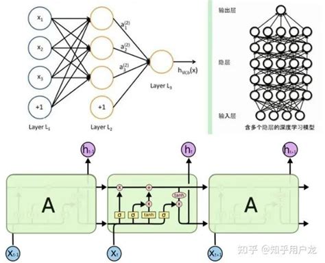 【案例教程】基于python机器学习及深度学习在空间模拟与时间预测 知乎