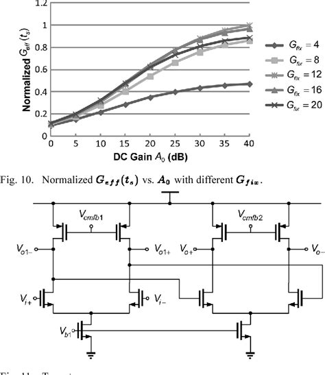 Figure From A Bit GS S Pipeline ADC Using Incomplete Settling With Background Sampling