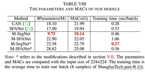 论文阅读 基于编码器 解码器的卷积神经网络与多尺度感知模块用于人群计数编解码双分支人群计数 Csdn博客