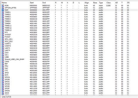 Reverse Engineering Radios Arm Binary Images In Ida Pro