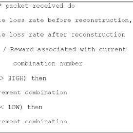 Pseudo Code Of The Adaptive Key Frame Interval Adjustment Algorithm