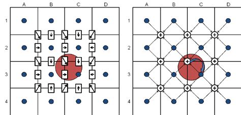 Illustration Of The Charge Summing Algorithm The Local Charge Download Scientific Diagram