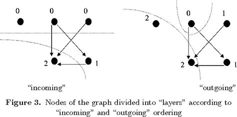 Figure 2 From Evolutionary Algorithm For Learning Bayesian Structures