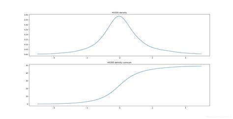 概率密度及累积分布函数作图python数据分析2forestsz的博客 Csdn博客
