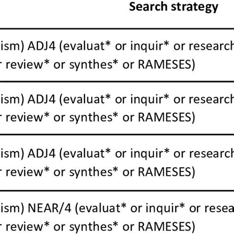 Search Terms Used In The Five Databases Download Scientific Diagram