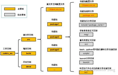 机器人工程系列实验实验二 ROS基础实验 知乎