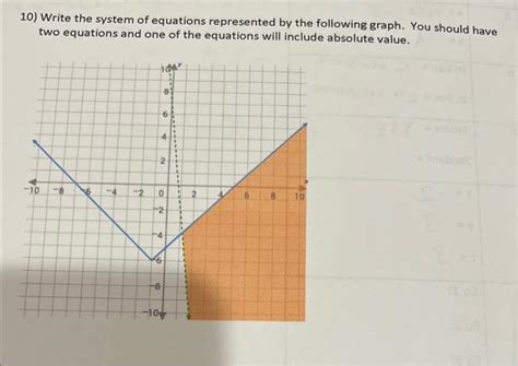 Solved Write The System Of Equations Represented By The Chegg