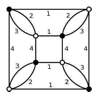 Example Of A Colored Graph Download Scientific Diagram