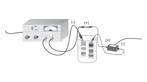 Determining Avogadro S Number Experiment 31 From Advanced Chemistry With Vernier