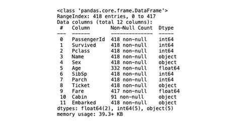 Exploring Data In Jupyter With Python And Pandas Hex