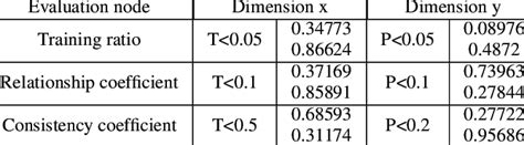 Description Of Evaluation Indicators Download Scientific Diagram