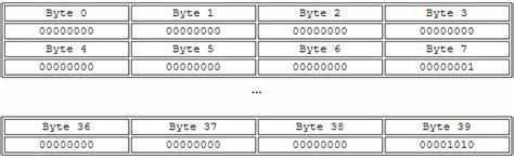 Hdf5 Hdf5 Datatypes