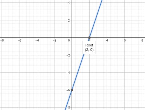 Solve The Equation Algebraically Verify Your Result Using A Quizlet