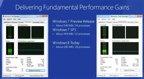 Microsoft Windows System Requirements Lower Than Windows