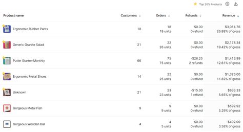 How To Export Shopify Data Manually And Automatically In 2025