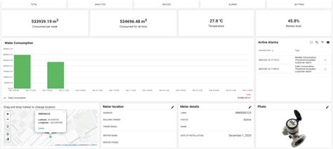 Thingsboard — Open Source Iot Internet Of Things Platform