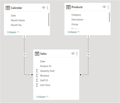 Exploring The Power Of Crossfilter In Power Bi By Andrew Hubbard