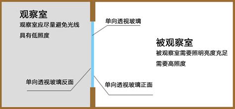 广州源头厂家单向透视玻璃 单反镜 审室玻璃且防紫外线 阿里巴巴