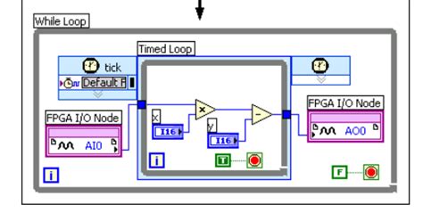 Best Way To Pass Data From Sctl To While Loop Ni Community