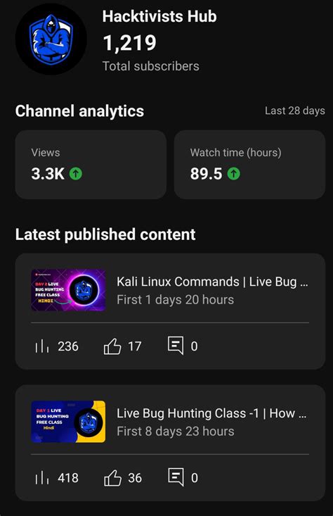 Deepak Saini 🕉️ 🇮🇳 On Linkedin Bugbountytips Bugbounty Bughunter