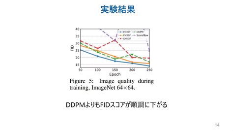 DL輪読会Flow Matching for Generative Modeling PPT