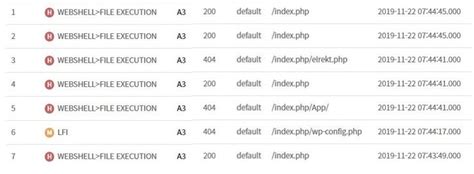 Security Issue From Php Due To Suspicious Behaviour In My Server From